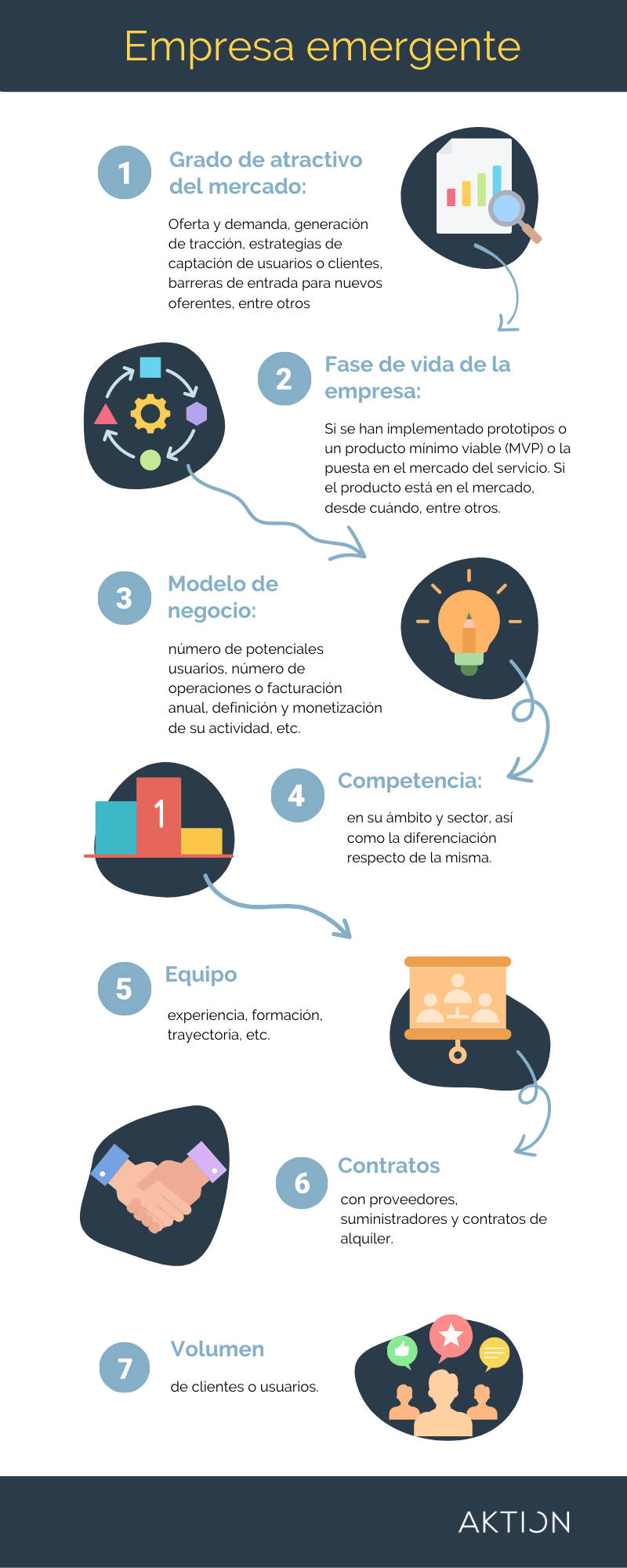 Claves del nuevo procedimiento de Certificación de "empresas emergentes ...